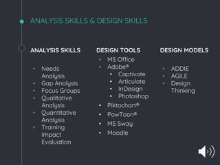 Ranjini Malhotra, Instructional Designer | PPTX