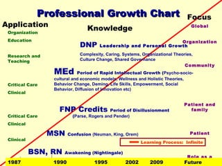 Professional Paradigm | PPT