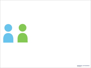 Professional People Watching | PDF