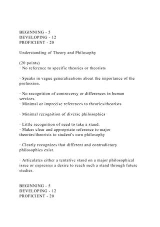 Professional Philosophy and Development Plan RubricBEGINNING -.docx