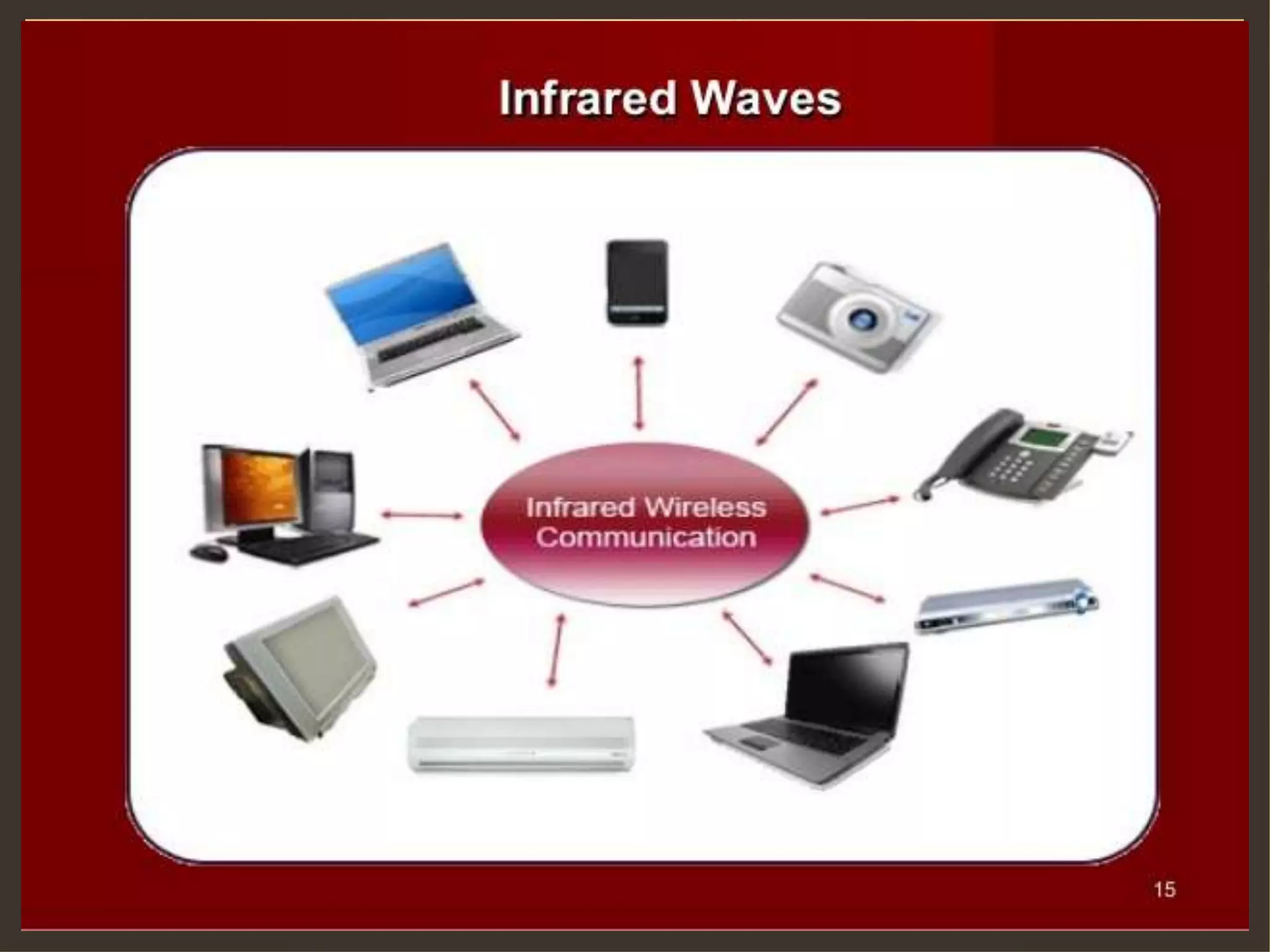wireless communication systems | PPT