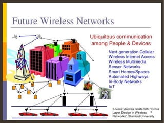 wireless communication systems | PPT
