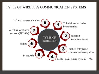 wireless communication systems | PPT