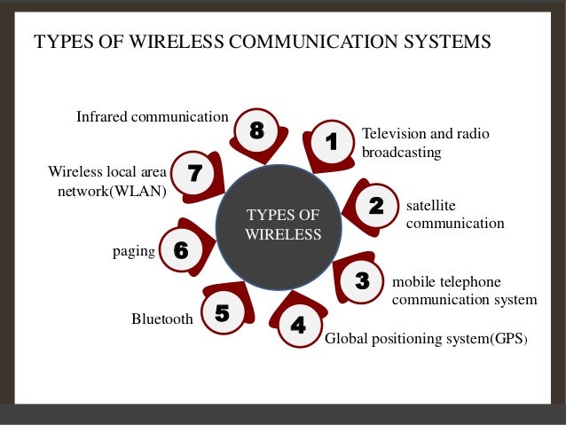 wireless communication systems