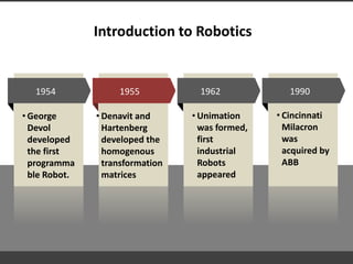 Robotics Technology By communication | PPT