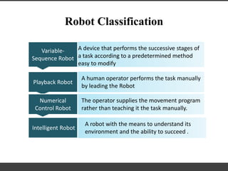 Robotics Technology By communication | PPT