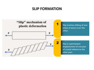 dislocstion in crystal | PPT