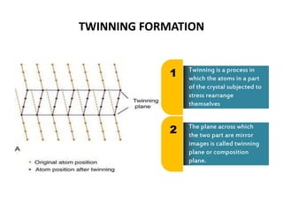 dislocstion in crystal | PPT