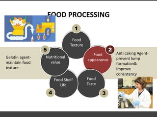 NANOTECHNOLOGY IN FOOD DELIVERY | PPTX