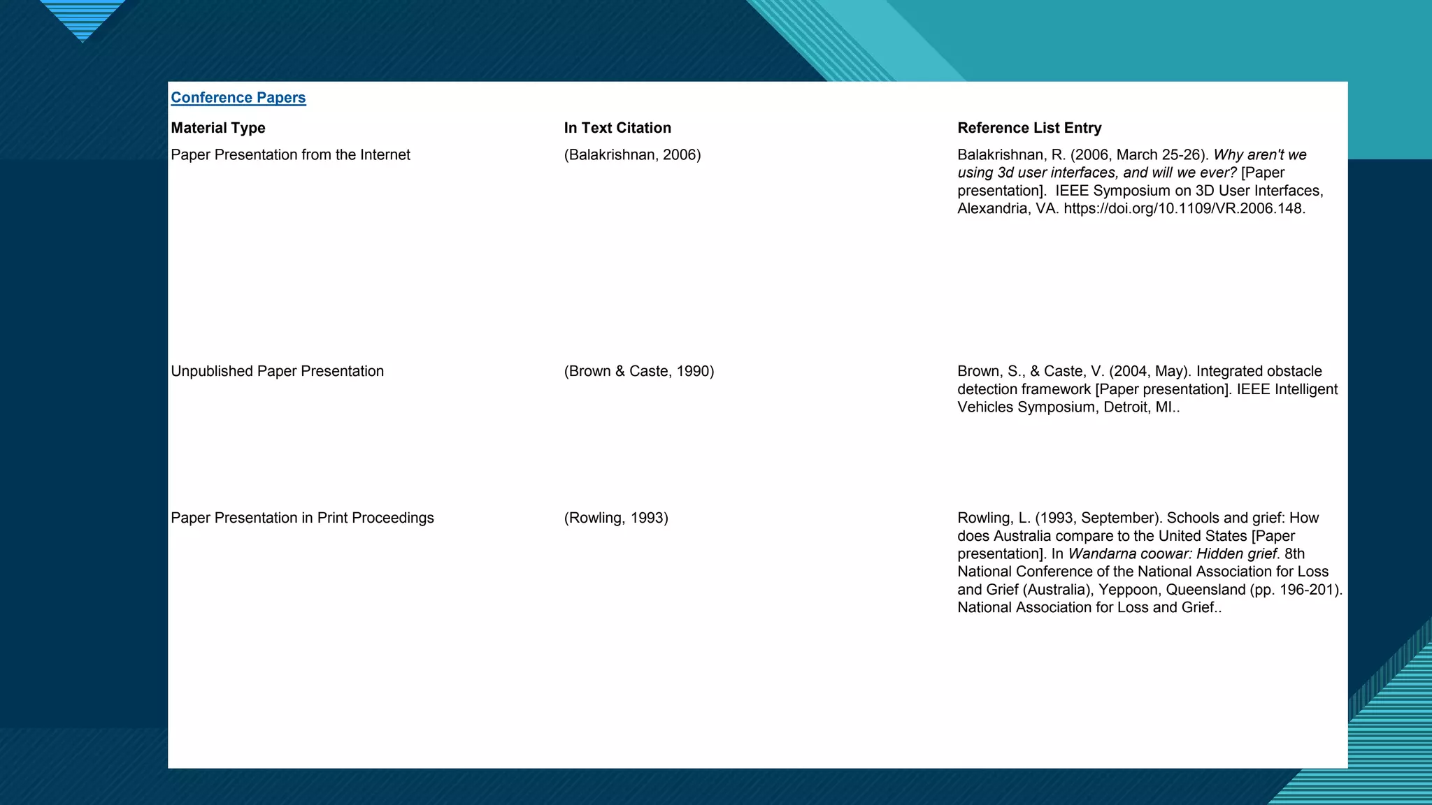 APA referencing Style | PPT