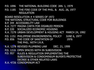 Professional Practice.ppt