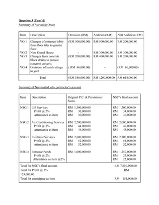 Professional practice 2 | PDF