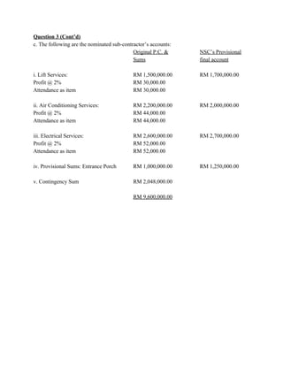 Professional practice 2 | PDF