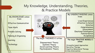 Professional Practice Framework | PPTX