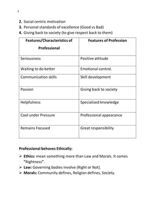 Professional Practices complete notes.pdf