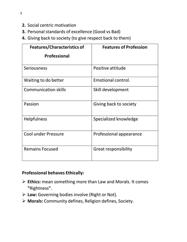 Professional Practices complete notes.pdf | Resume Writing and Advice ...