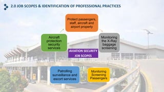 Aviation Security Assistant | PPT