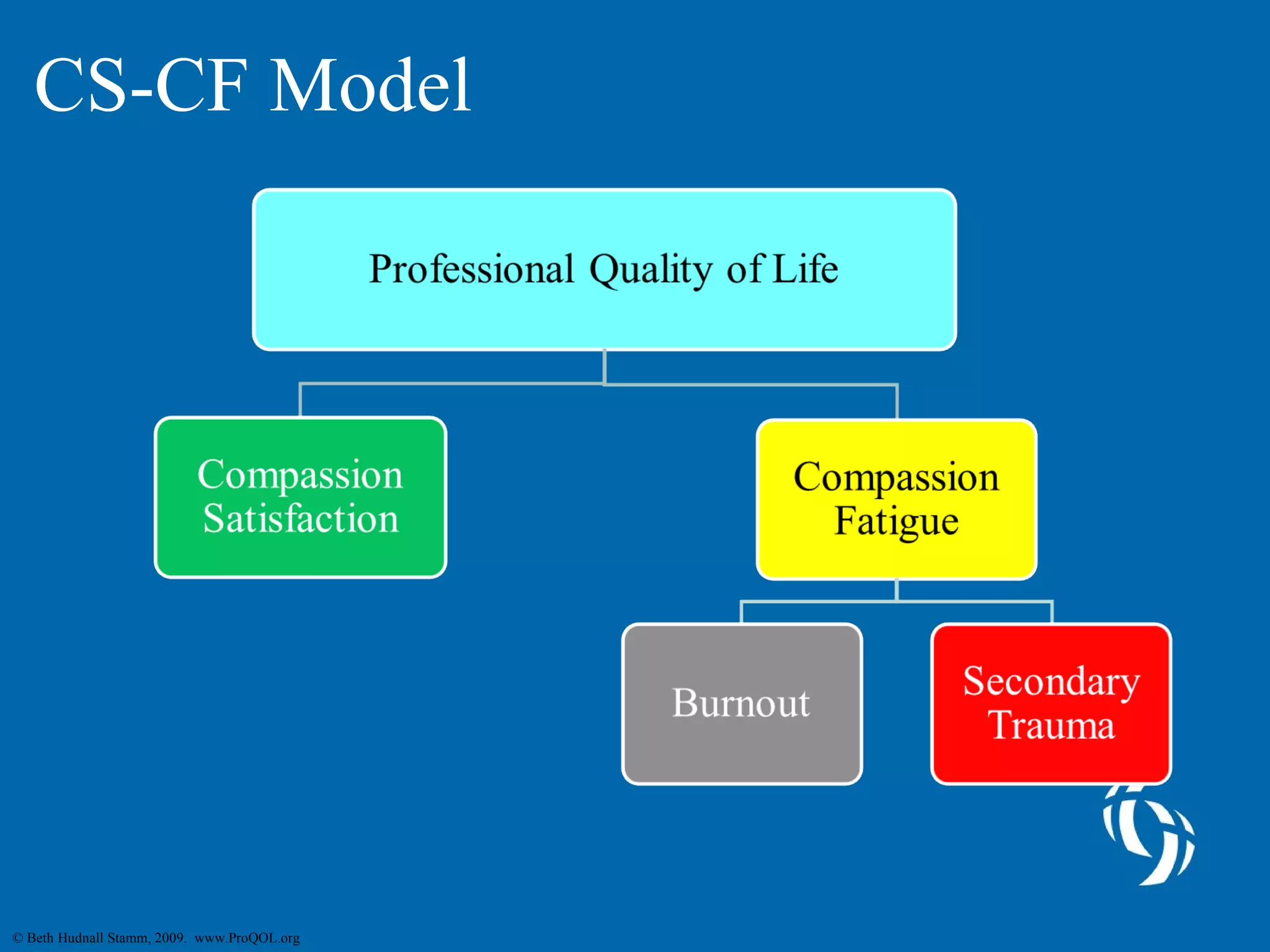 Compassion Satisfaction and Compassion Fatigue | PPT Compassion Satisfaction and Compassion Fatigue | PPT