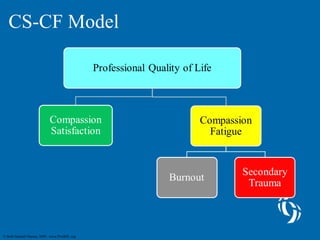 Compassion Satisfaction and Compassion Fatigue | PPT