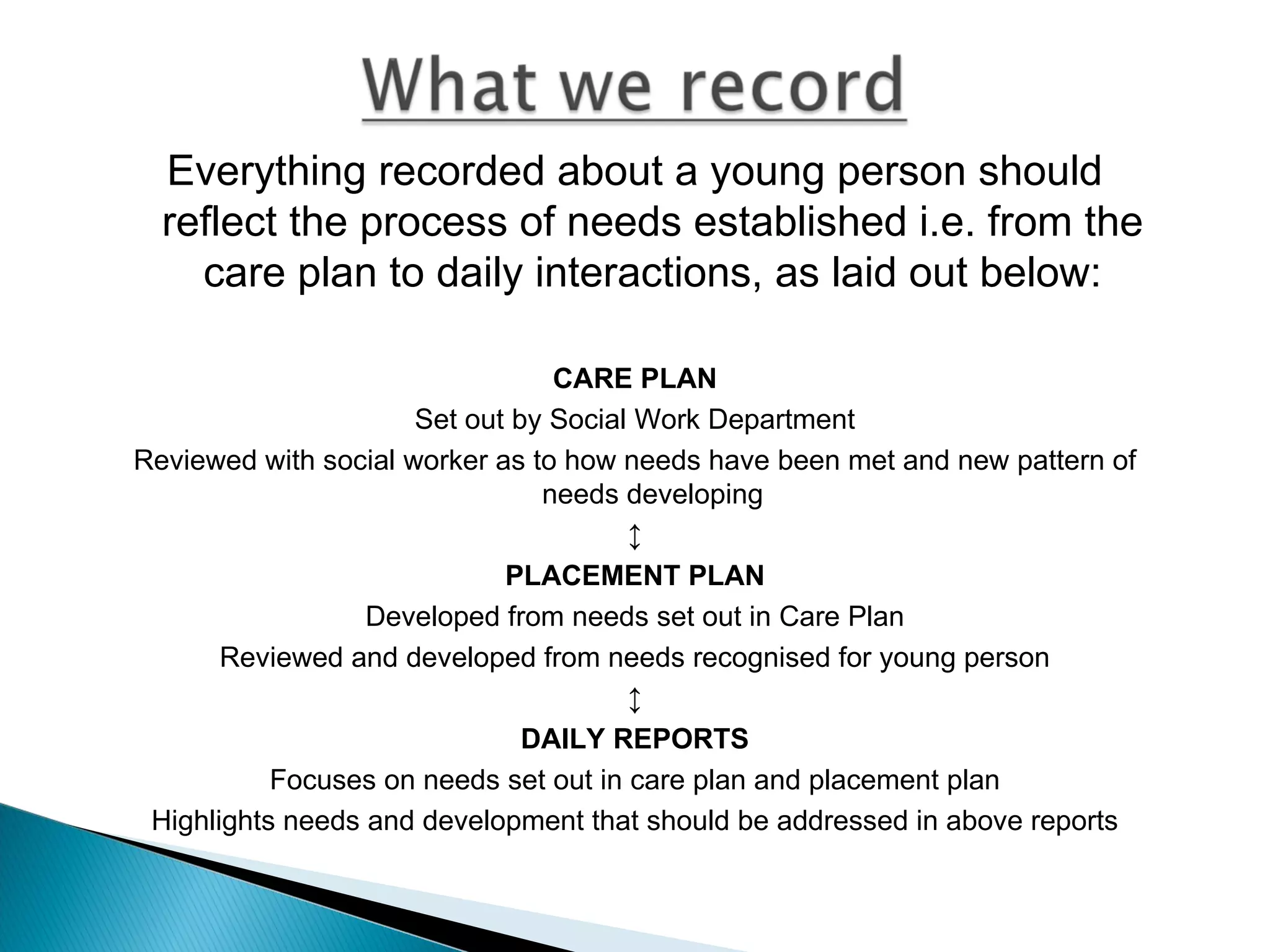 Professional report writing | PPT