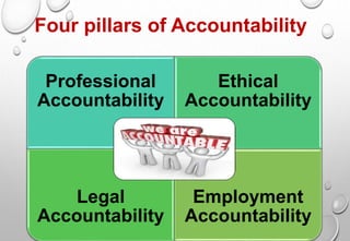 Professional responsibility & accountability.pptx