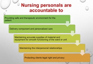 Professional responsibility & accountability.pptx