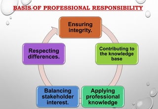 Professional responsibility & accountability.pptx