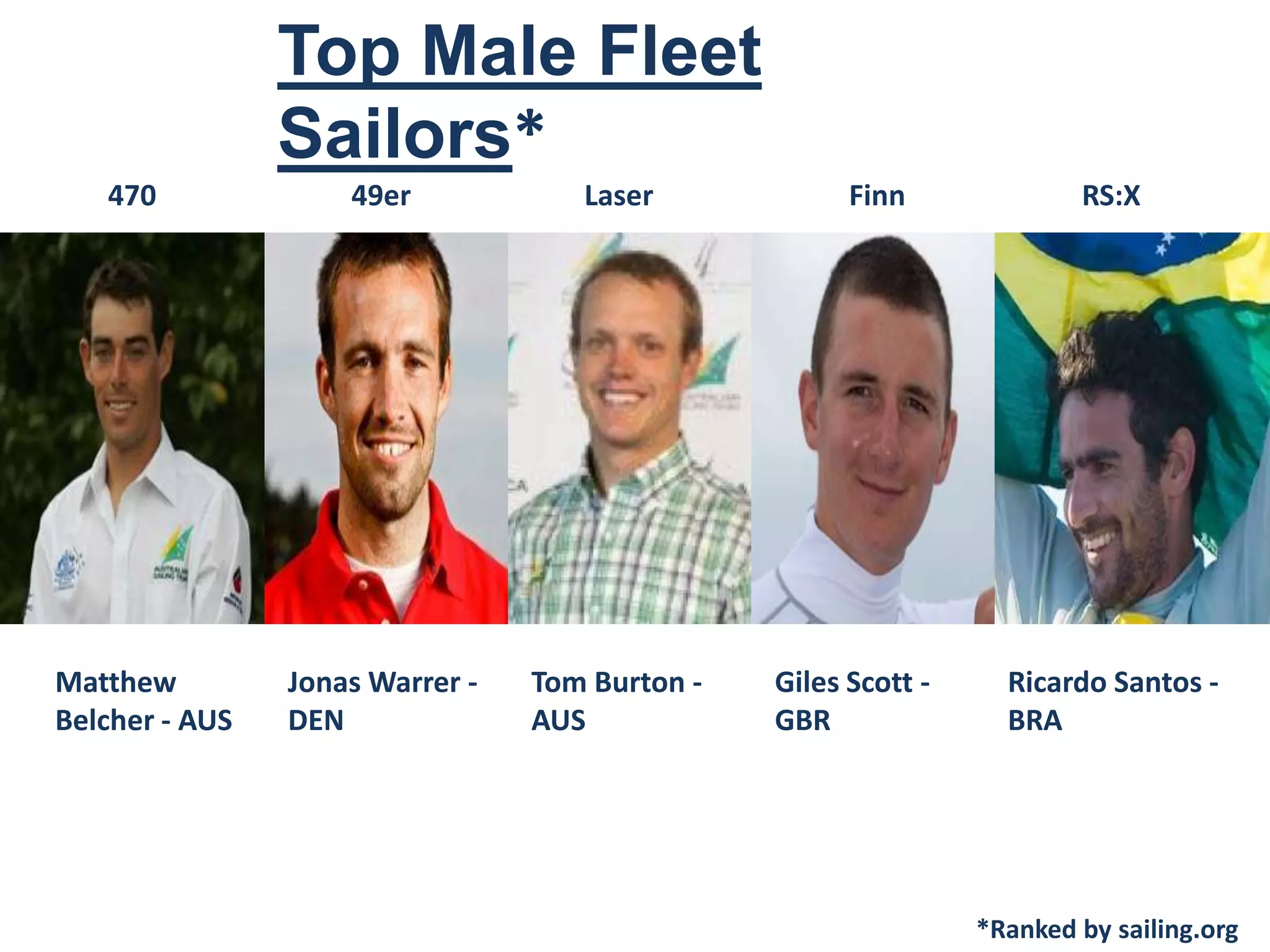 Professional sailing ppt | PPTX