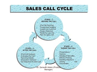 Professional Sales Call by Dr. Sanaullah Aslam | PPT
