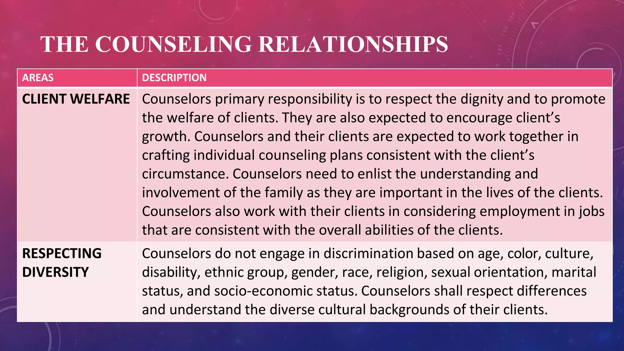 PROFESSIONALS AND PRACTITIONERS IN COUNSELING.pptx