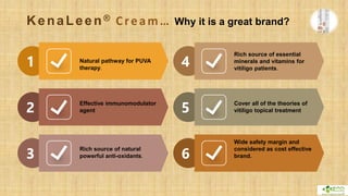 Professional Scientific product profile - KenaLeen Cream.pdf