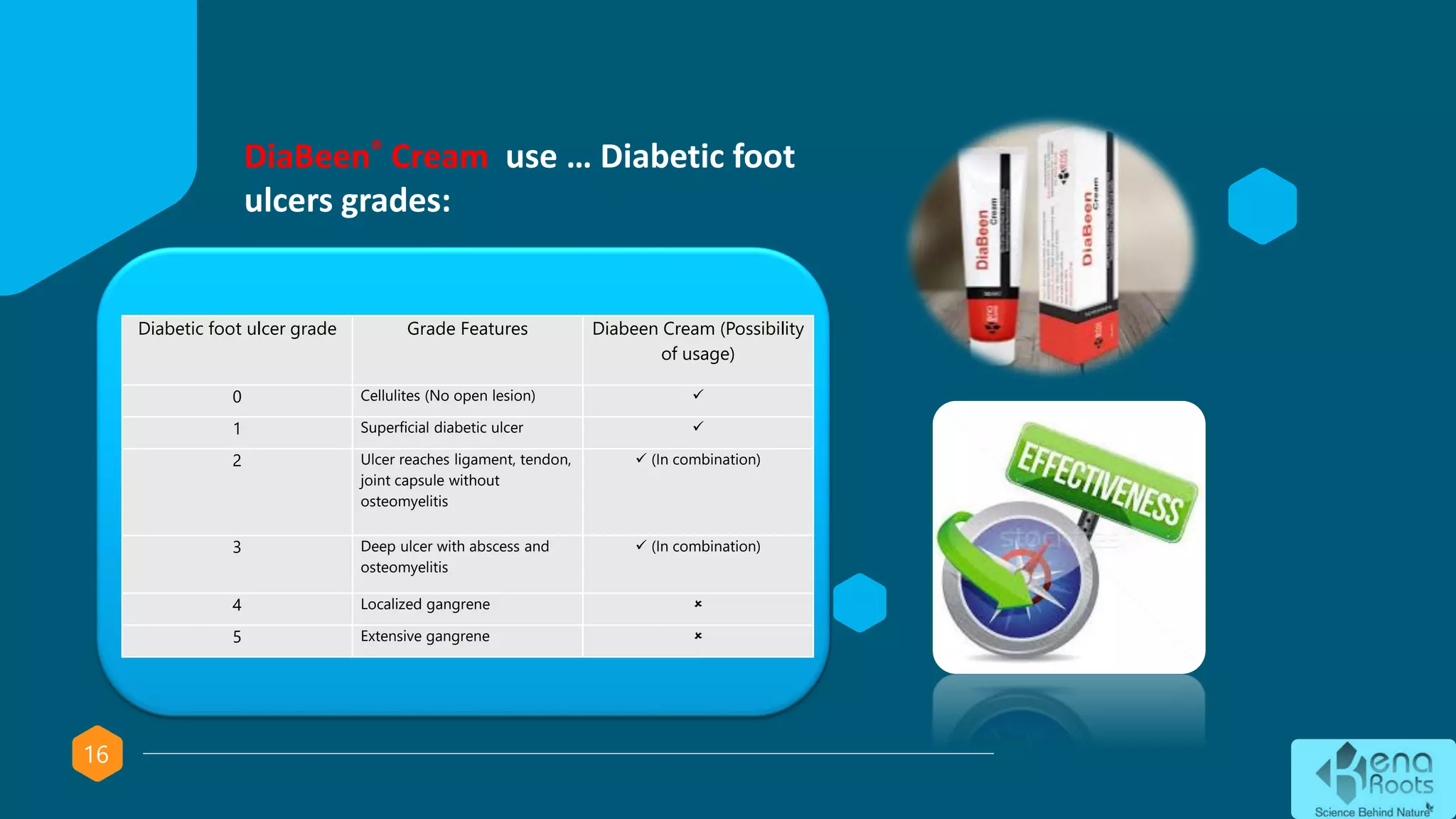 Professional Scientific Profile - DiaBeen Cream.pdf
