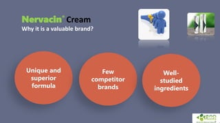 Professional Scientific Profile-Nervacin Cream.pdf