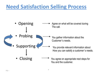 Professional Selling Skills.pptx