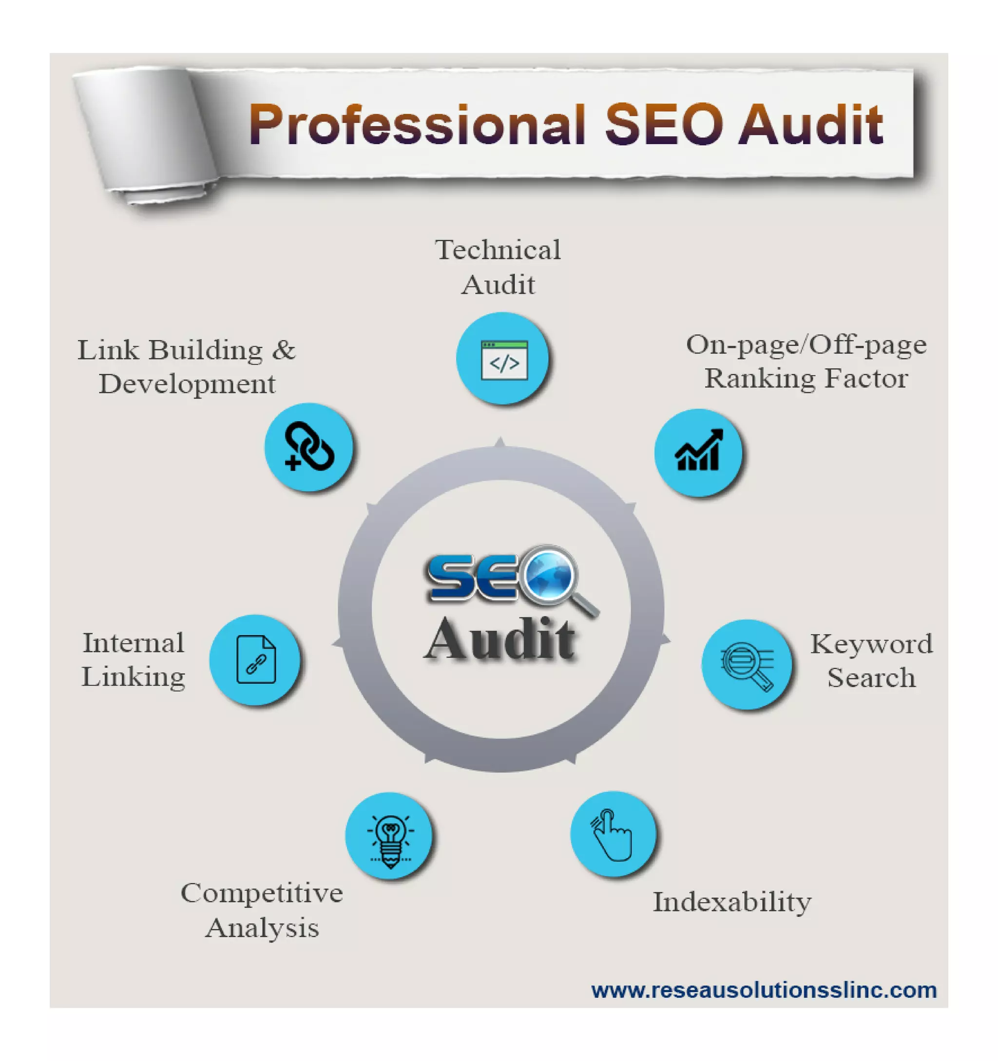 Professional seo audit | PDF