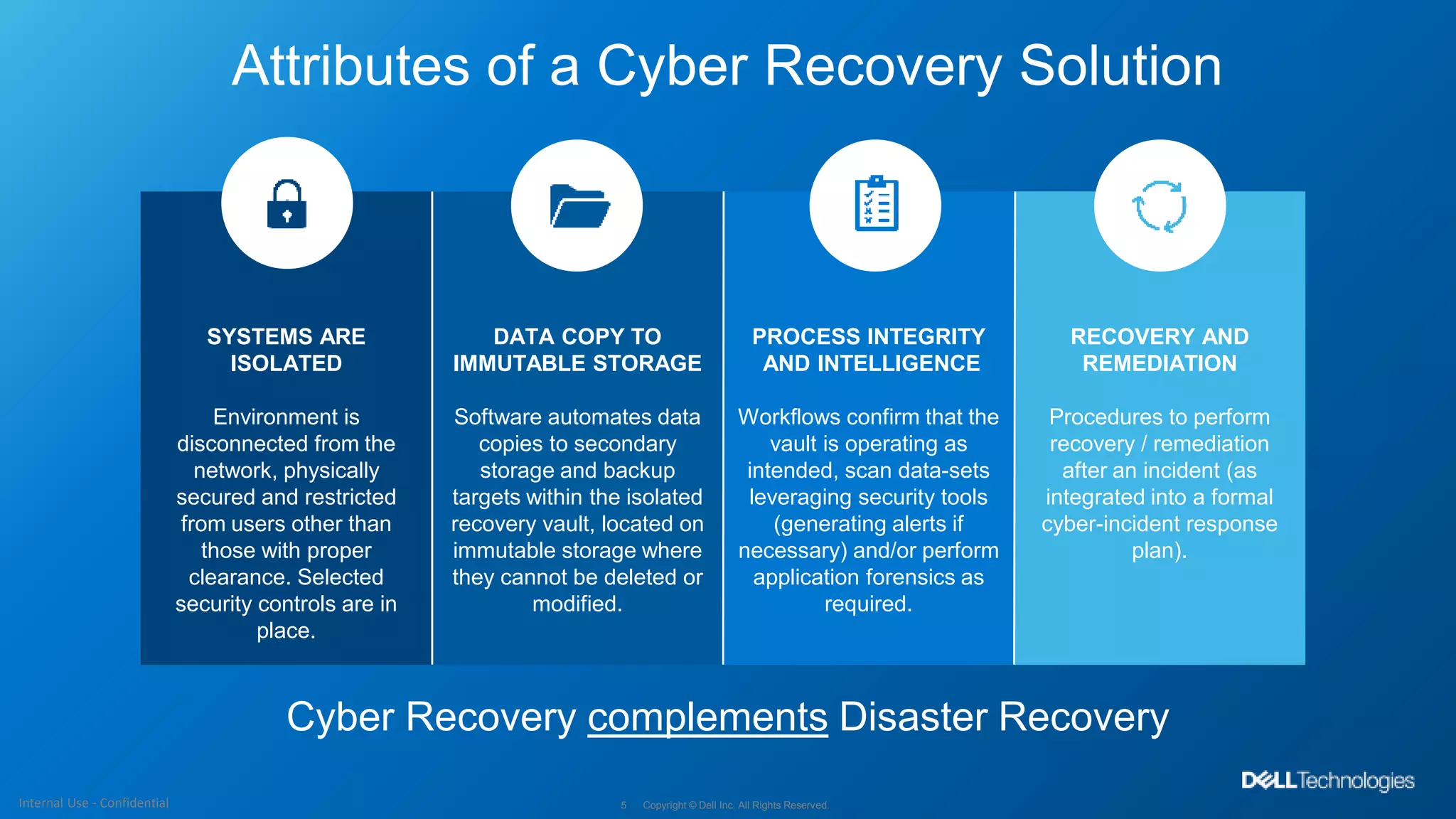 Professional Services for Cyber Recovery .pptx