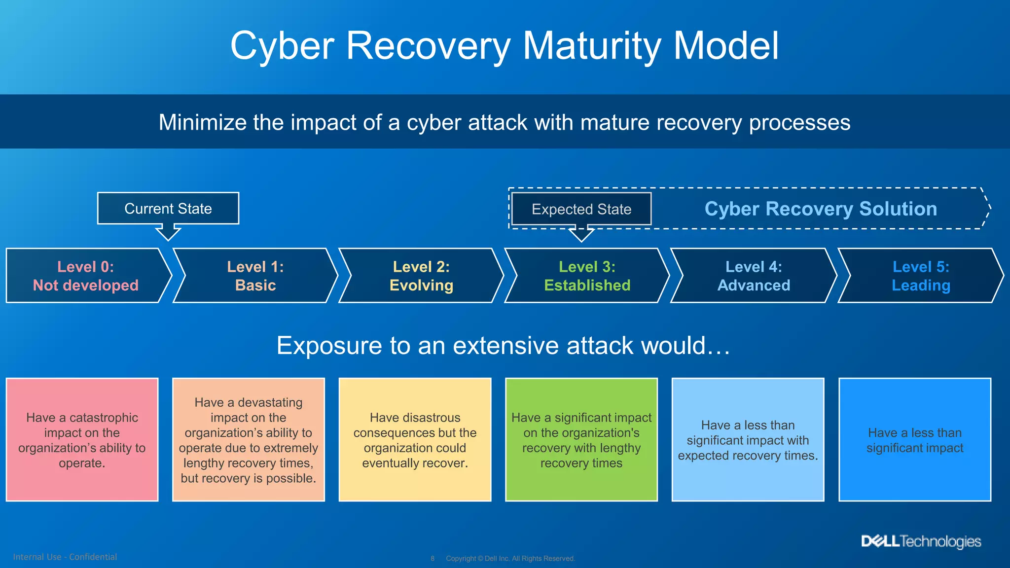 Professional Services for Cyber Recovery .pptx
