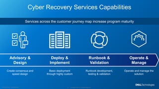 Professional Services for Cyber Recovery .pptx