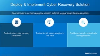 Professional Services for Cyber Recovery .pptx