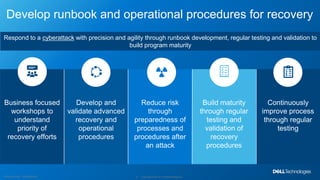 Professional Services for Cyber Recovery .pptx