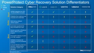 Professional Services for Cyber Recovery .pptx
