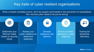 Professional Services for Cyber Recovery .pptx