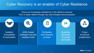 Professional Services for Cyber Recovery .pptx