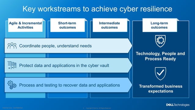 Professional Services for Cyber Recovery .pptx