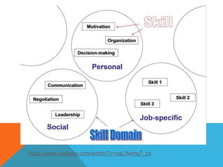 Professional skill | PPTX