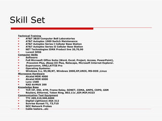 Professional Skillls Wtr | PPT | Computer Networking | Computing
