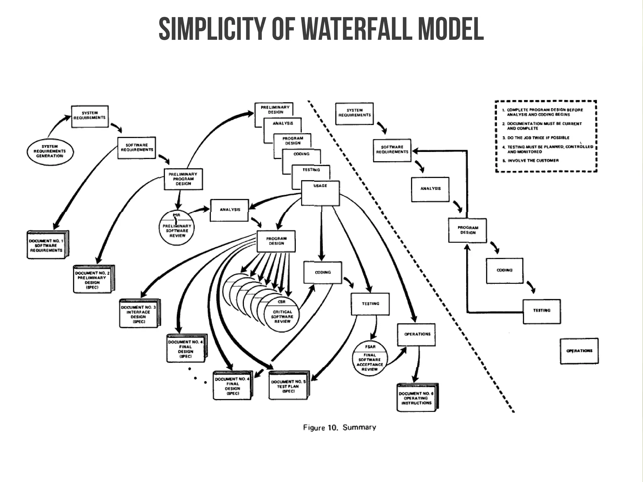 Professional Software Development Practices And Ethics Ppt