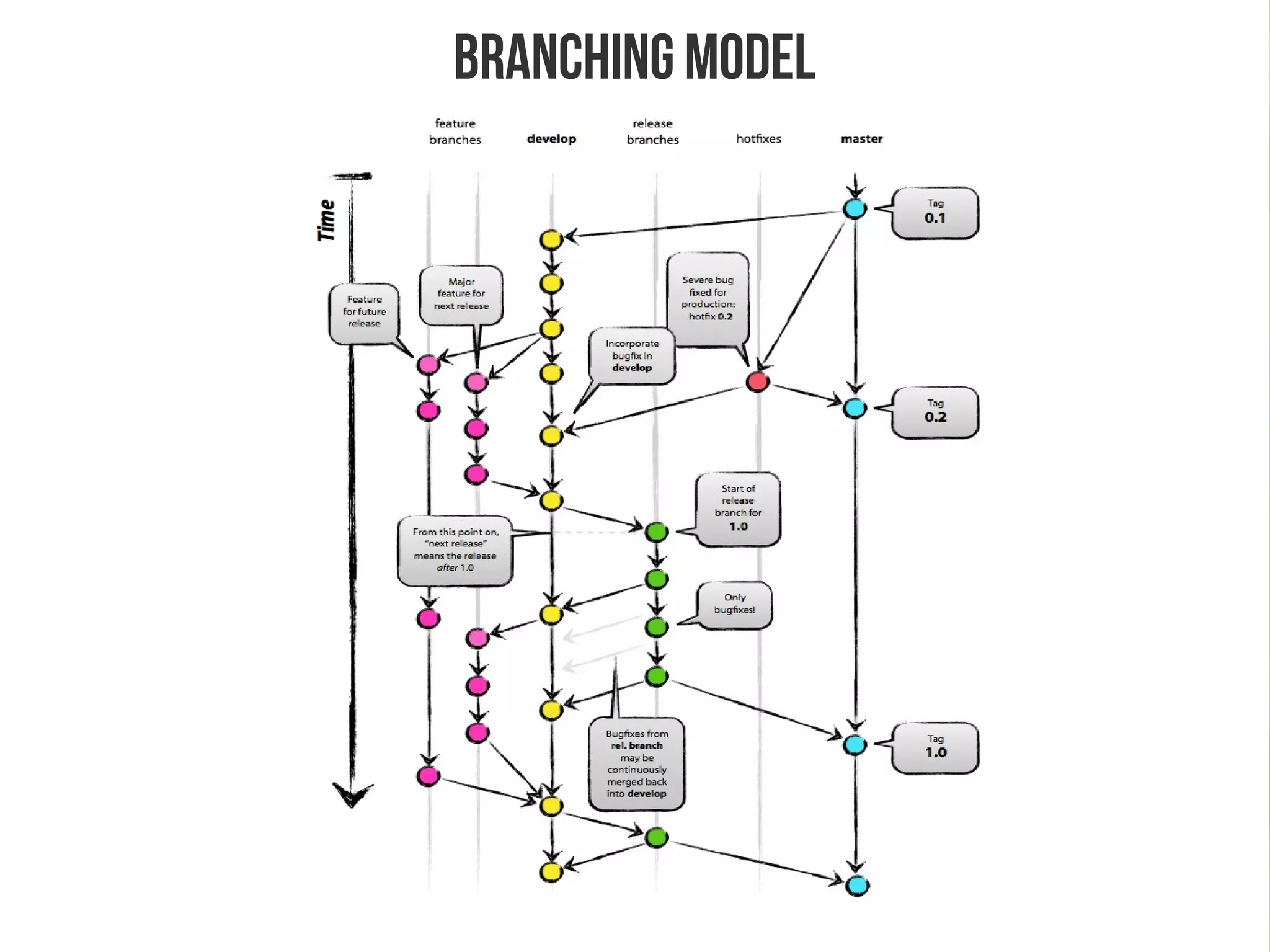 Professional Software Development Practices And Ethics Ppt