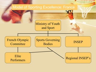 AS PE: Professional sport - overview | PPT