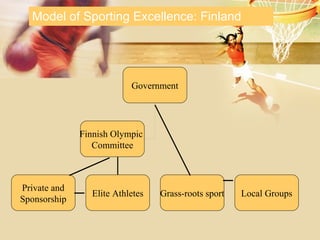 AS PE: Professional sport - overview | PPT